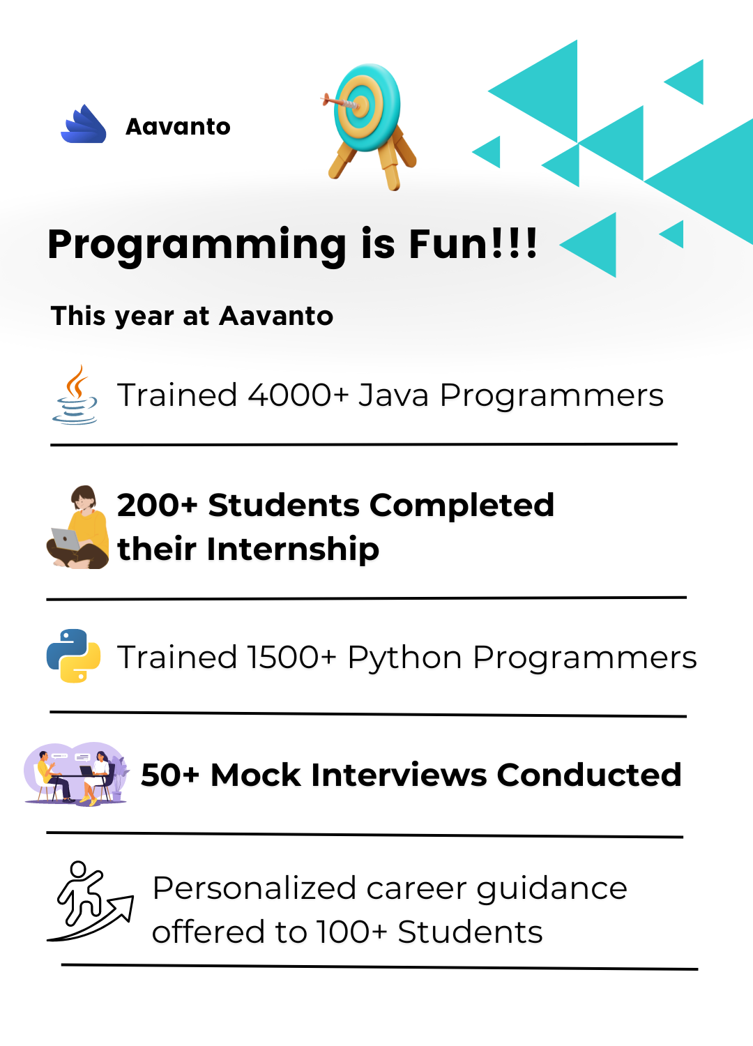 Aavanto Technology Life Made Easy